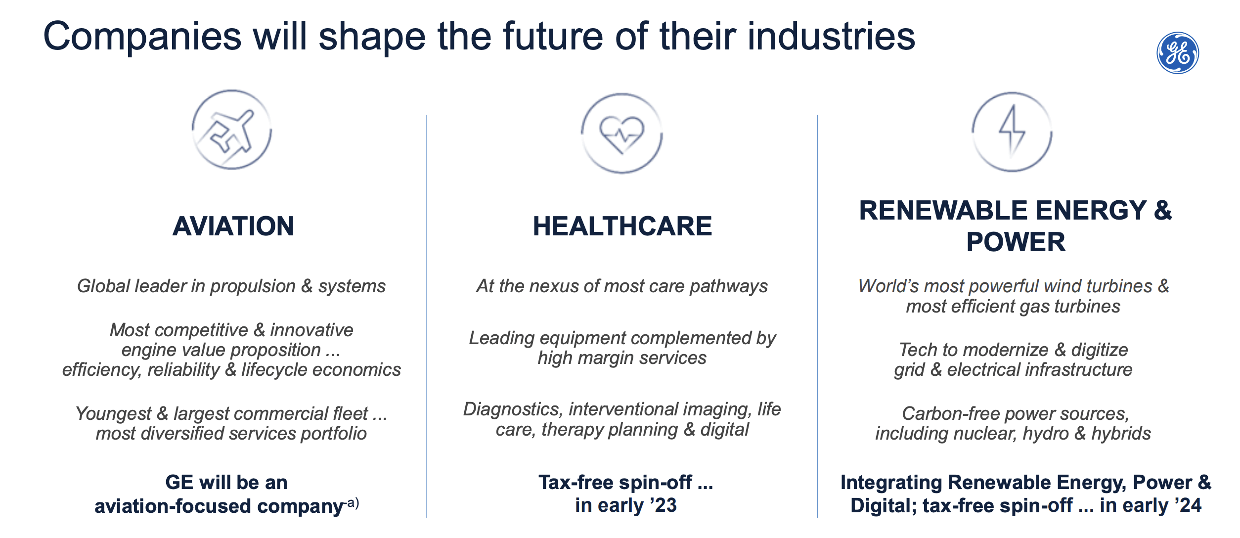 General Electric's Monumental Decision (NYSE:GE) | Seeking Alpha