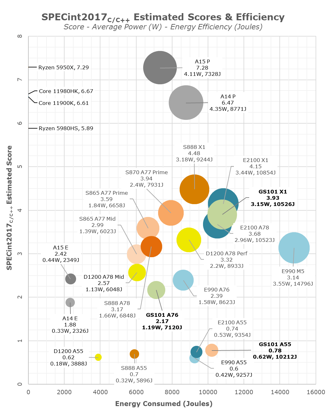 Chip Design: Apple, And Everyone Else (NASDAQ:AAPL) | Seeking Alpha