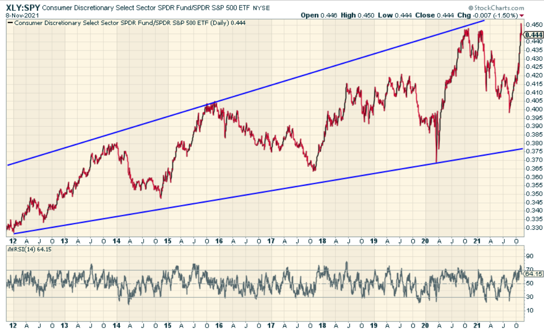 VOO Vs. VTSAX: Which Fund Is The Better Buy For Long-Term Investors ...