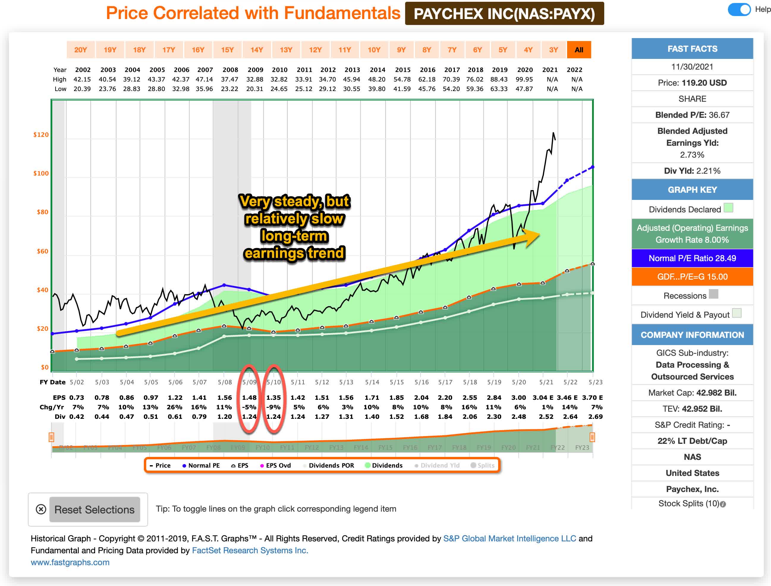 Paychex Stock: It's Time To Take Profits Again (NASDAQ:PAYX) | Seeking ...