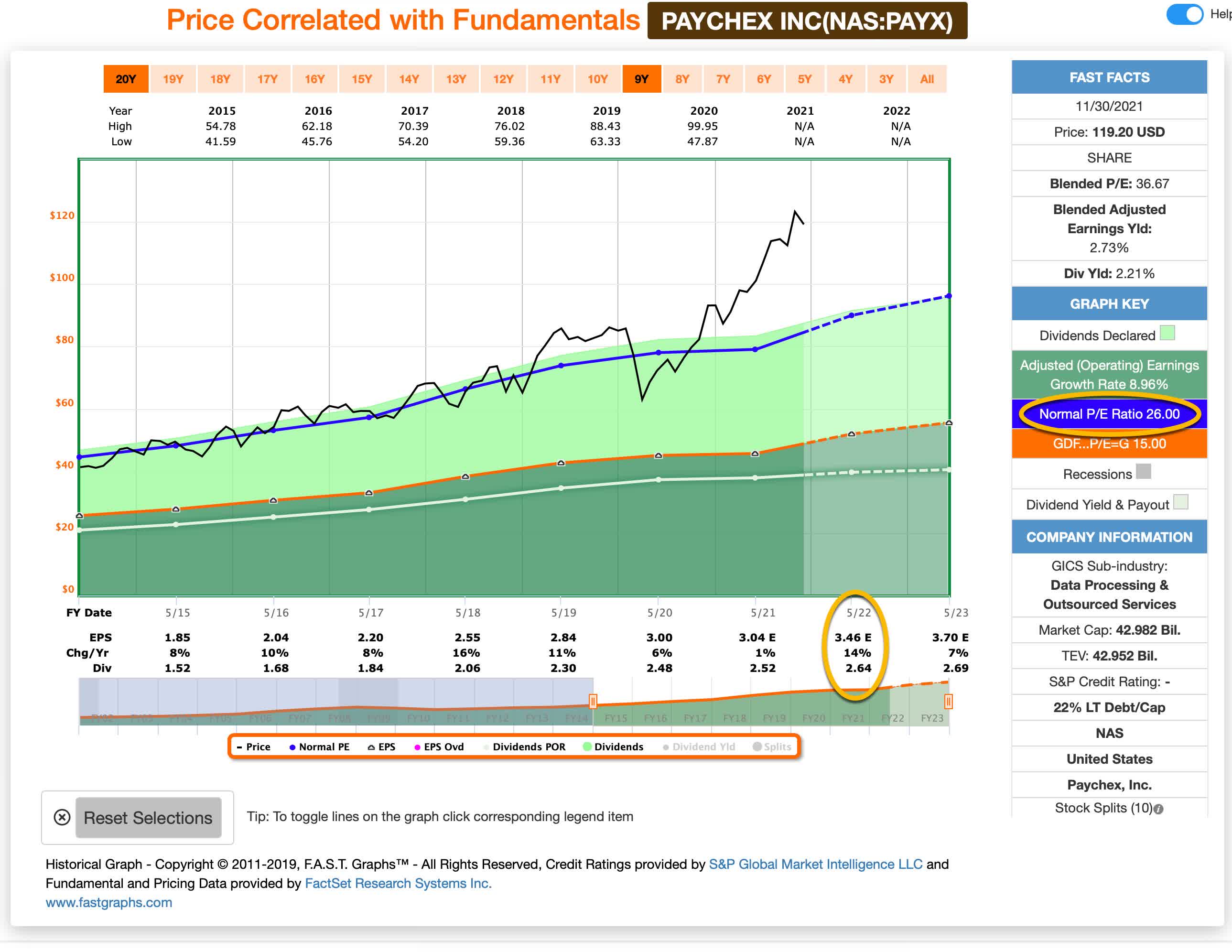 Paychex Stock: It's Time To Take Profits Again (NASDAQ:PAYX) | Seeking ...