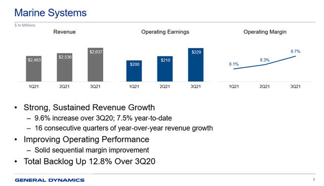 General Dynamics Stock: A Defense Play With Forward Growth To Show ...