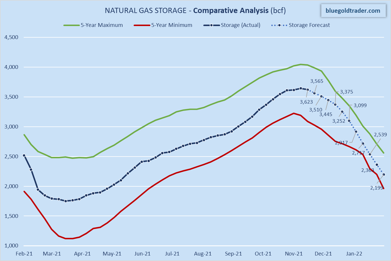 U.S. Natural Gas Market: Storage Surplus On The Horizon | Seeking Alpha