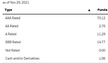 iShares Core U.S. Aggregate Bond ETF AGG: Low Risk, Low Return ...