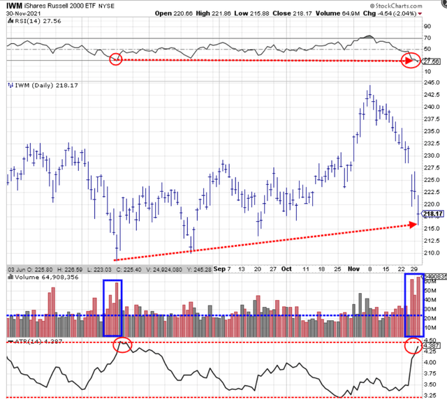 iShares IWM ETF: Small Cap Stocks Are A Screaming Buy | Seeking Alpha