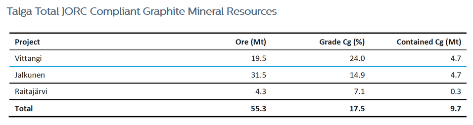 Top 3 Graphite Miners With Value-Add Potential | Seeking Alpha