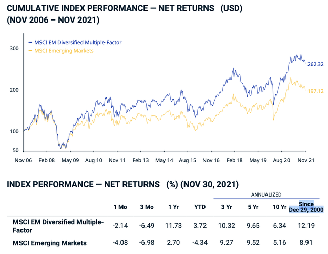 iShares EMGF ETF: A Smart (Beta) Way To Play Emerging Markets | Seeking ...