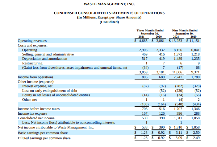Waste Management Stock: Look For A Dip To Buy (NYSE:WM) | Seeking Alpha