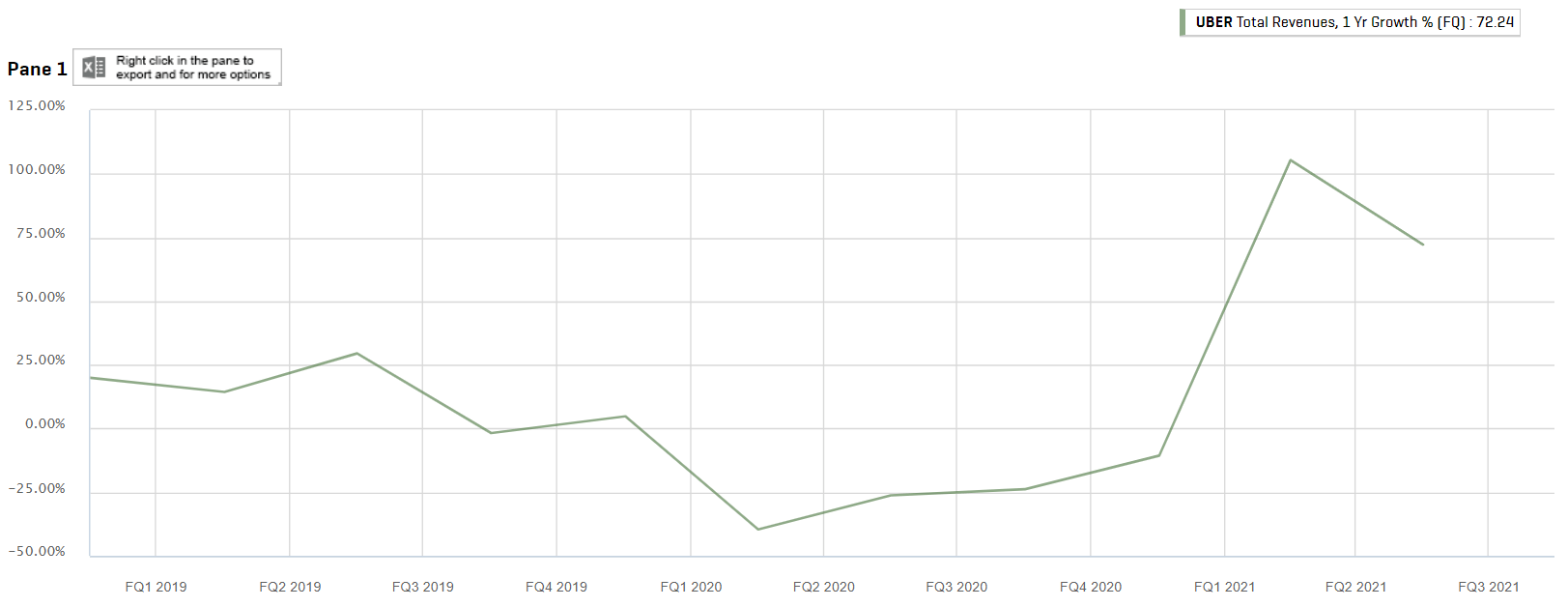 Uber Stock: Hopping On The Ride After Years Of Bearishness (NYSE:UBER ...