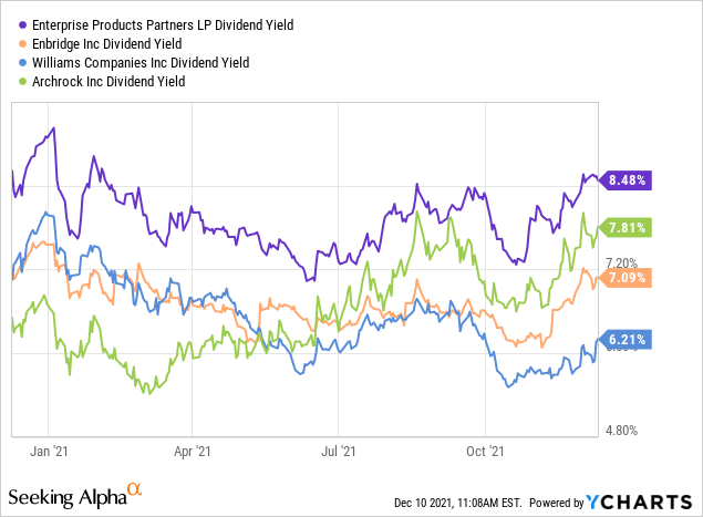 Inflation Surges To 7%: Protect Your Wealth With Yields Up To 14% ...