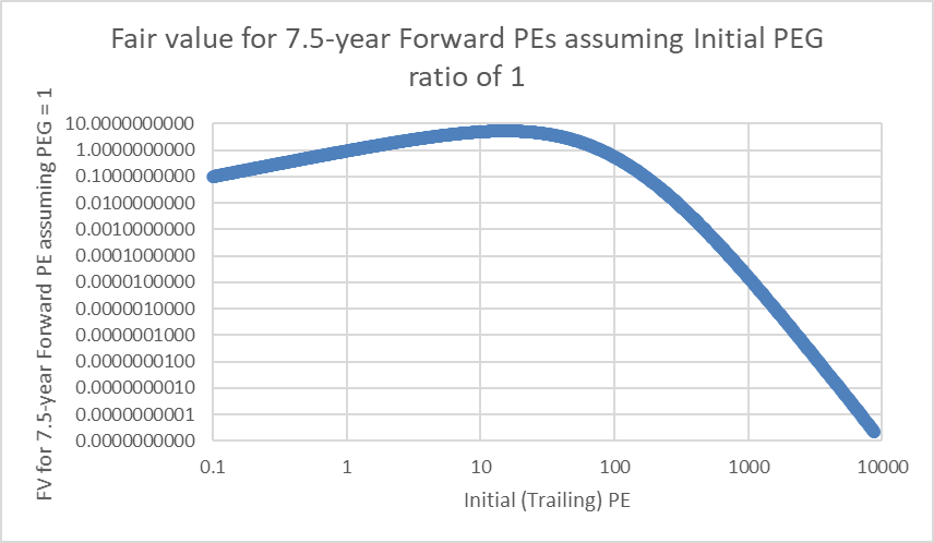 The Death Of Irrational Exuberance, Part 2 | Seeking Alpha