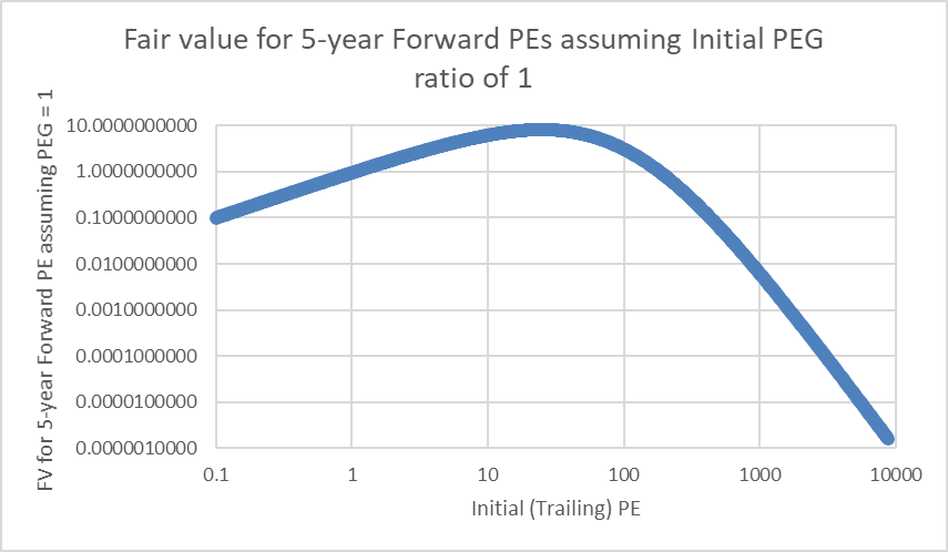 The Death Of Irrational Exuberance, Part 2 | Seeking Alpha