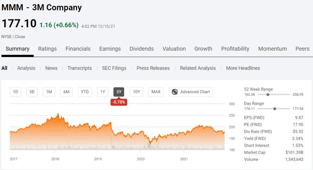 3M (MMM) Stock: 3.34% Yield, Dividend King On Sale, A Value Play | Seeking Alpha