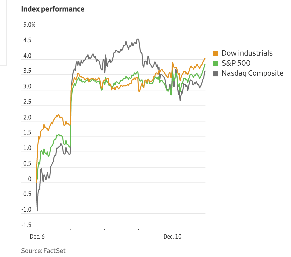 The Stock Market: New Historical High For S&P 500 | Seeking Alpha