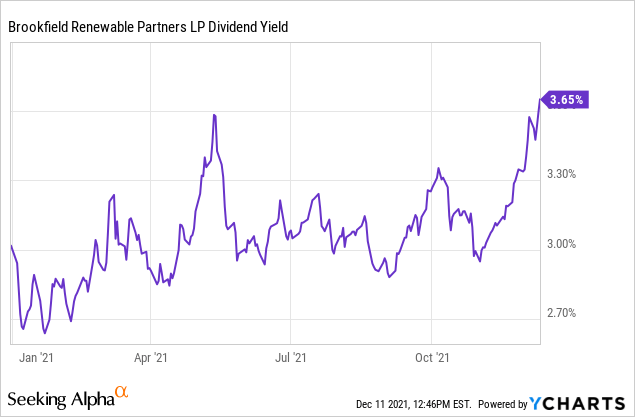 Brookfield Renewable Stock Is Starting To Look Interesting (NYSE:BEP ...