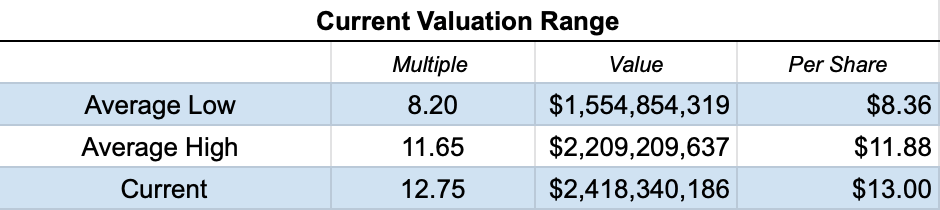 Callaway Golf: Topgolf's Path To A $4.3 Billion Valuation By 2025 (NYSE ...