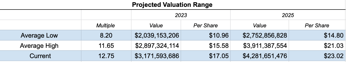 Callaway Golf: Topgolf's Path To A $4.3 Billion Valuation By 2025 (NYSE ...