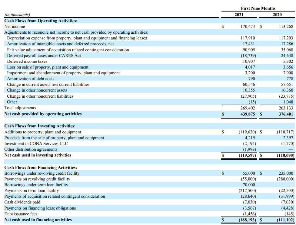 Coca-Cola Consolidated: Increasing 2021 Free Cash Flow Expectations ...