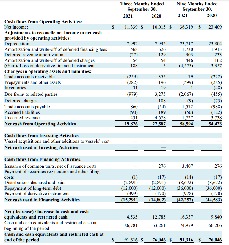 Dynagas LNG: The 8.75% And 9% Preferred Shares Remain Very Attractive ...