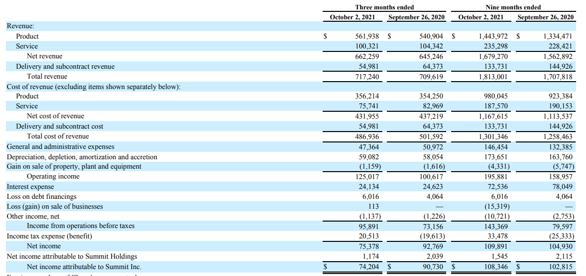 Summit Materials Delivers On Its Promises But Is Getting Too Expensive ...