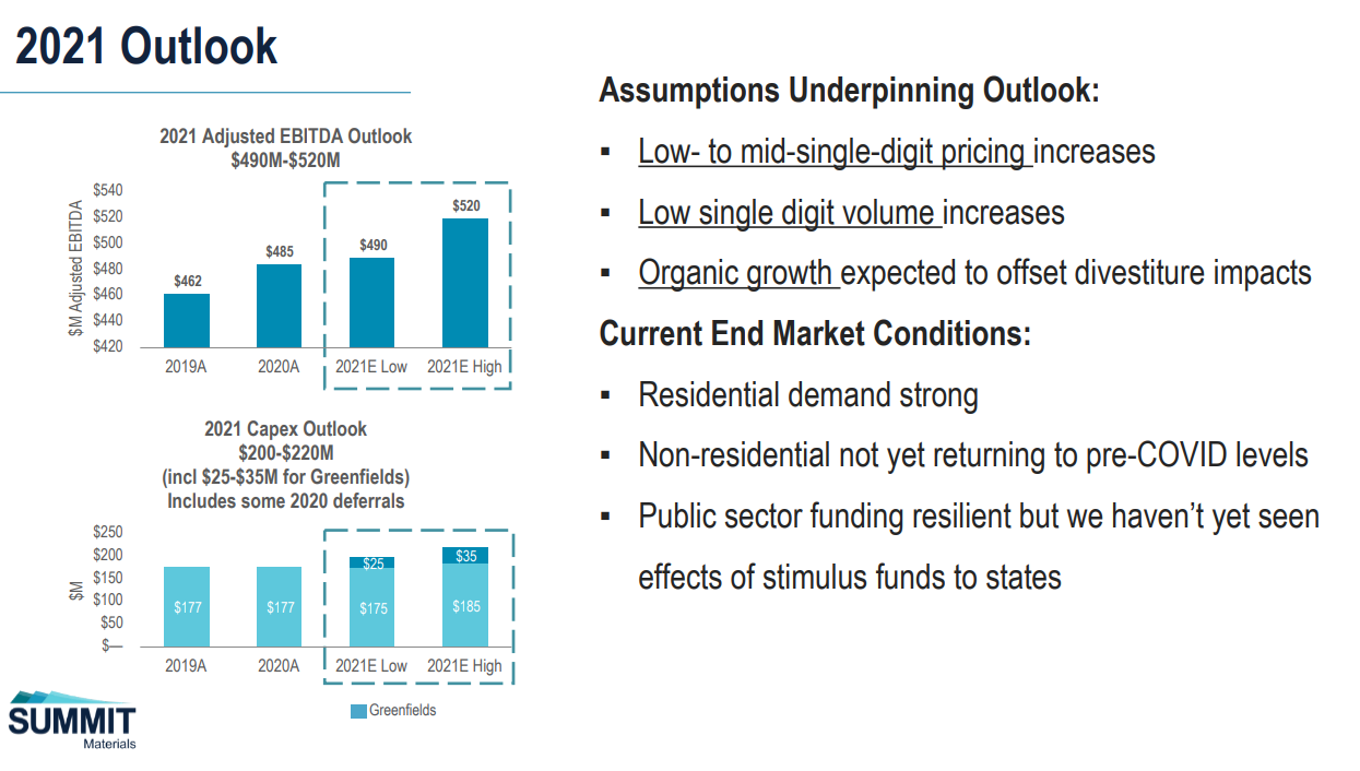 Summit Materials Delivers On Its Promises But Is Getting Too Expensive ...
