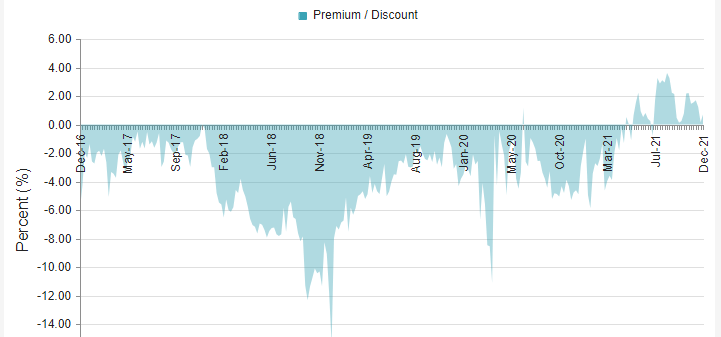 FPF: One Of The Better Performers In The Limited-Duration Space (NYSE ...