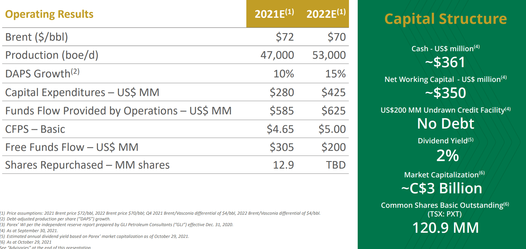 Parex Resources Stock: Bet On Growth (OTCMKTS:PARXF) | Seeking Alpha