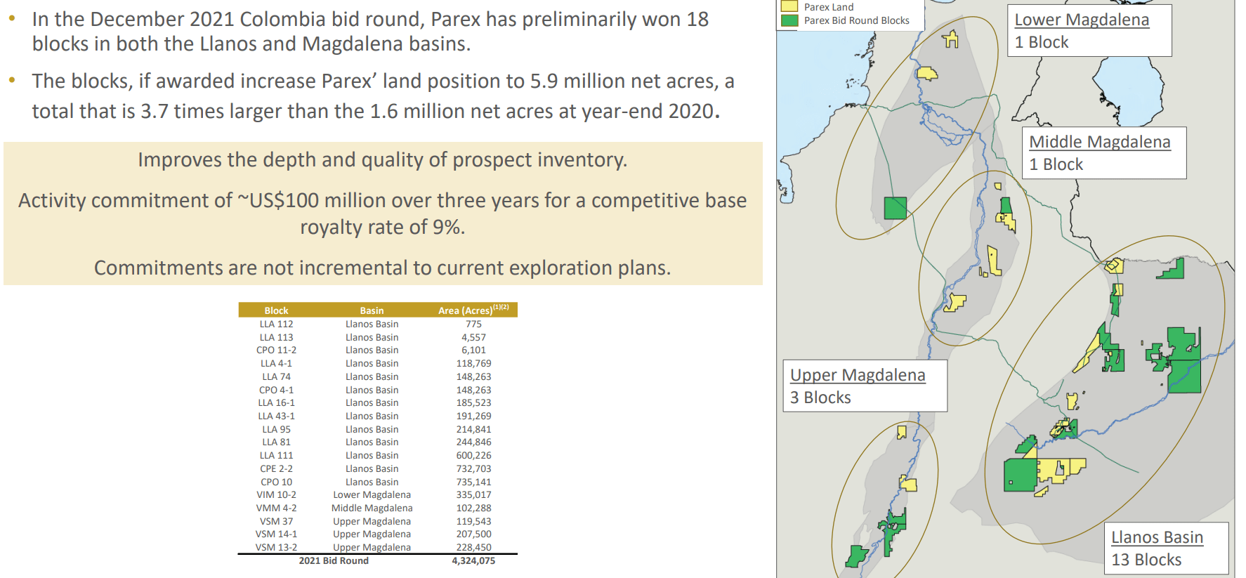 Parex Resources Stock: Bet On Growth (OTCMKTS:PARXF) | Seeking Alpha