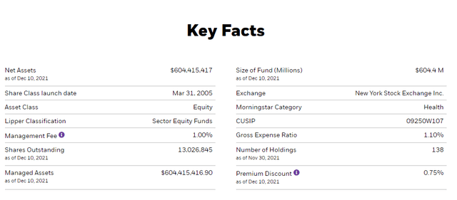 BME: High Yield And Strong Growth From Healthcare (NYSE:BME) | Seeking ...