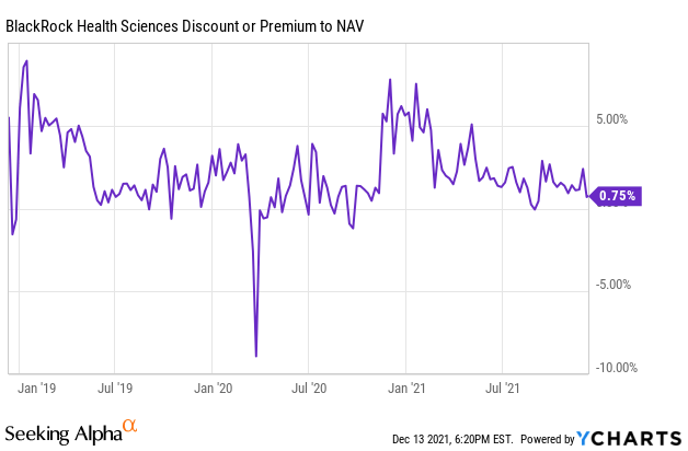 BME: High Yield And Strong Growth From Healthcare (NYSE:BME) | Seeking ...