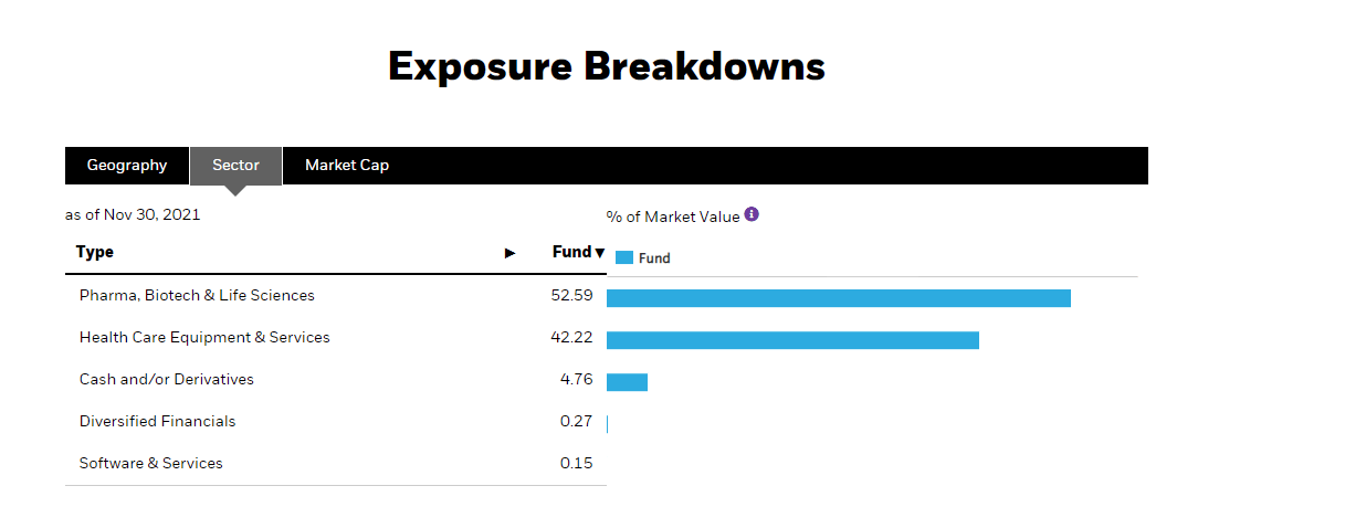 BME: High Yield And Strong Growth From Healthcare (NYSE:BME) | Seeking ...
