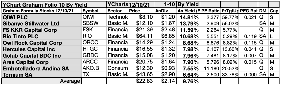 24 Dependable December Dividend Buys Revealed By Graham Formula ...