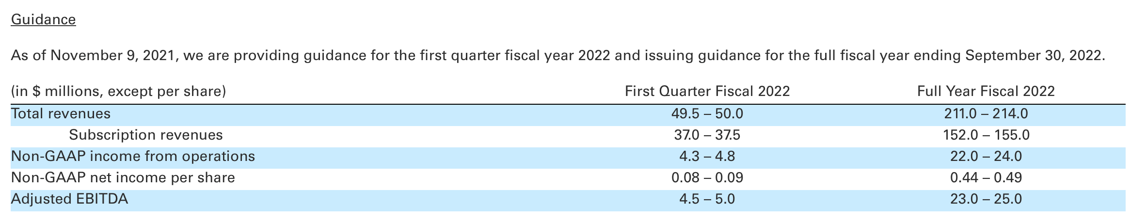 Model N: Niche Stock With A Strong Value Proposition (NYSE:MODN ...
