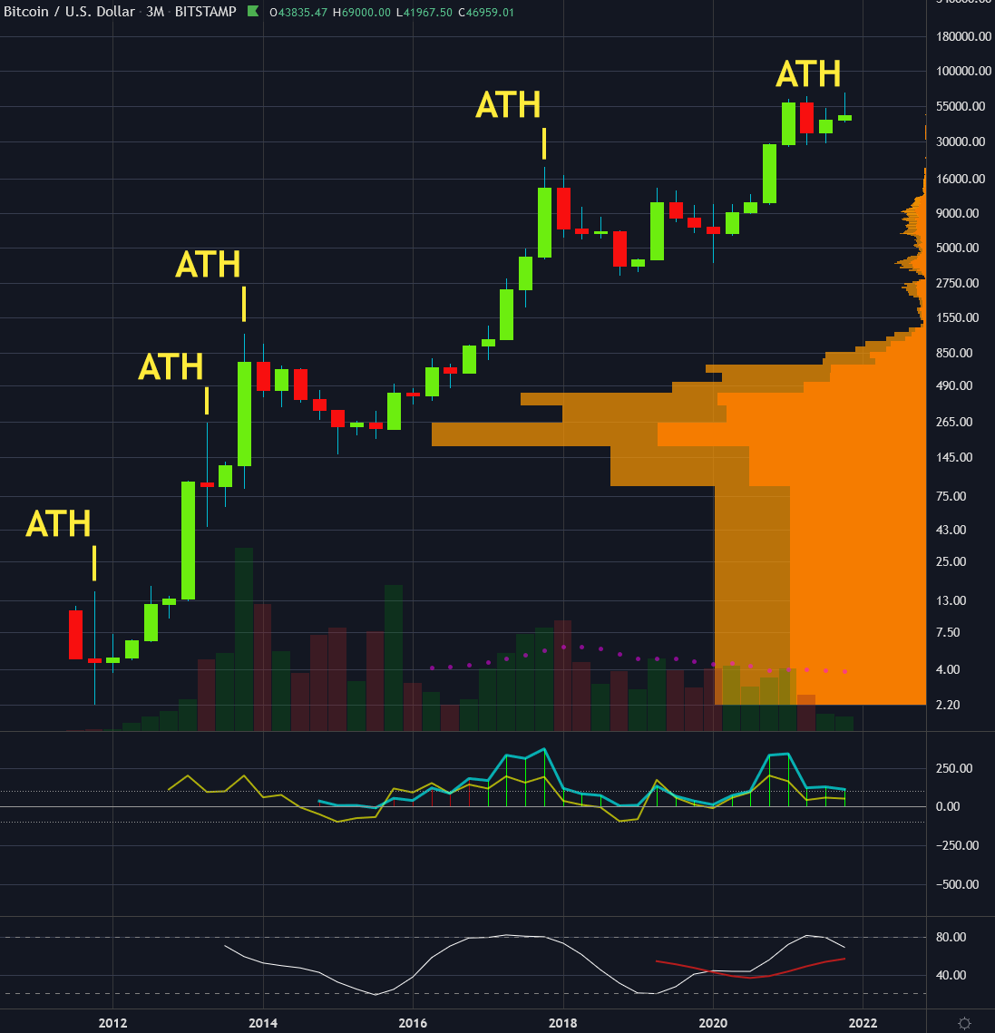 Crypto Chartbook - Three Ways To Buy Bitcoin (Cryptocurrency:BTC-USD ...