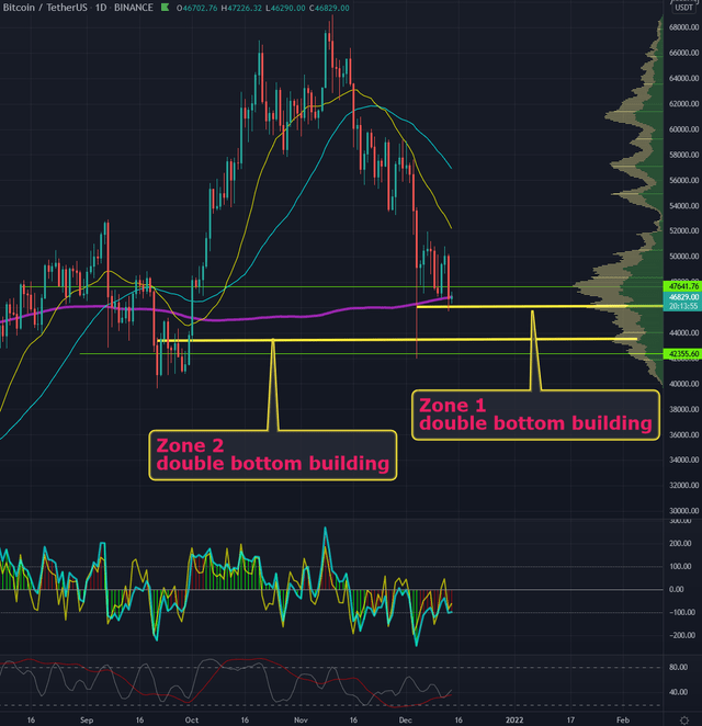 Crypto Chartbook - Three Ways To Buy Bitcoin (Cryptocurrency:BTC-USD ...