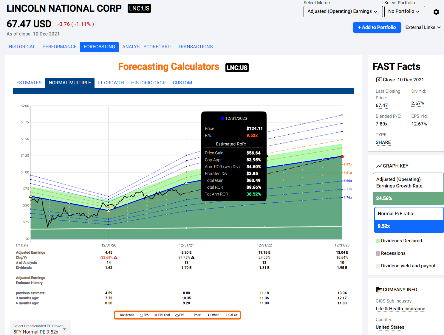 Lincoln National Stock: Should Be On Your Christmas List (NYSE:LNC ...