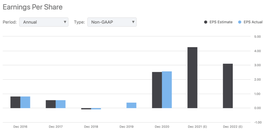Big 5 Sporting Goods: Attractive Entry Point (NASDAQ:BGFV) | Seeking Alpha