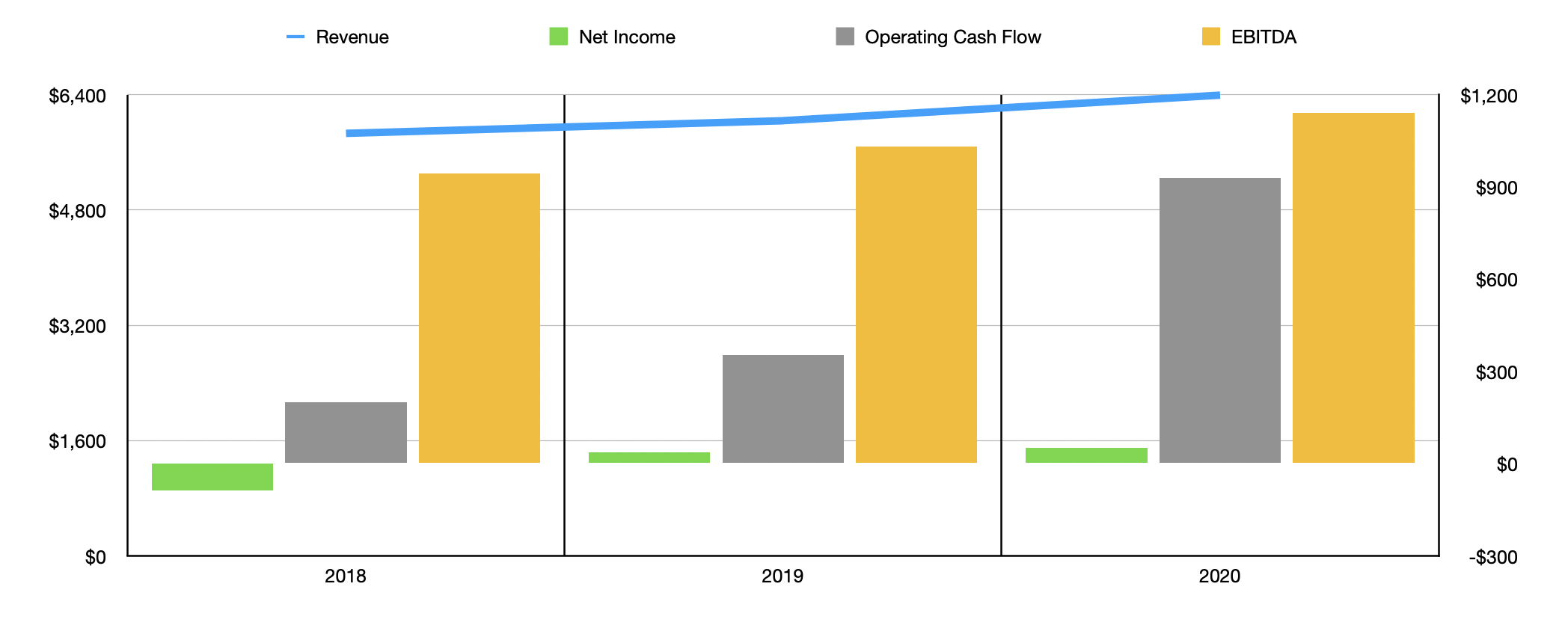 Avantor Stock: Growth At A Reasonable Price (NYSE:AVTR) | Seeking Alpha