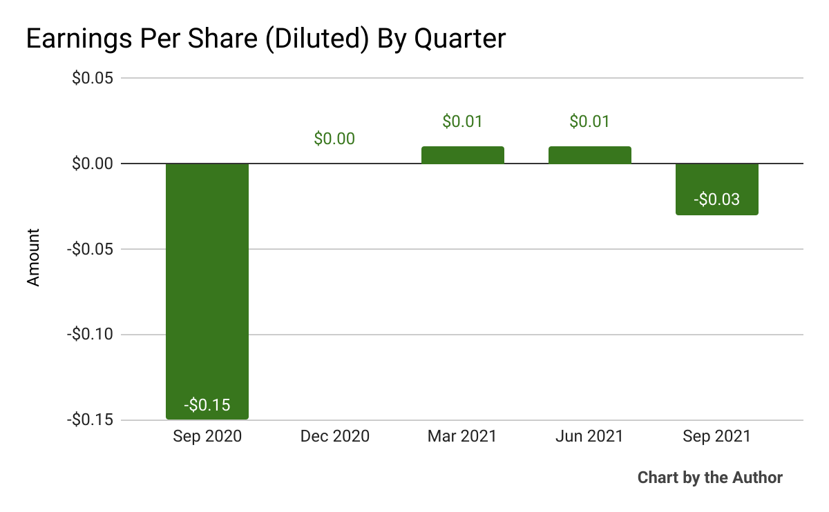 Vertex Stock: Grows Moderately And Looks Fairly Valued (NASDAQ:VERX ...