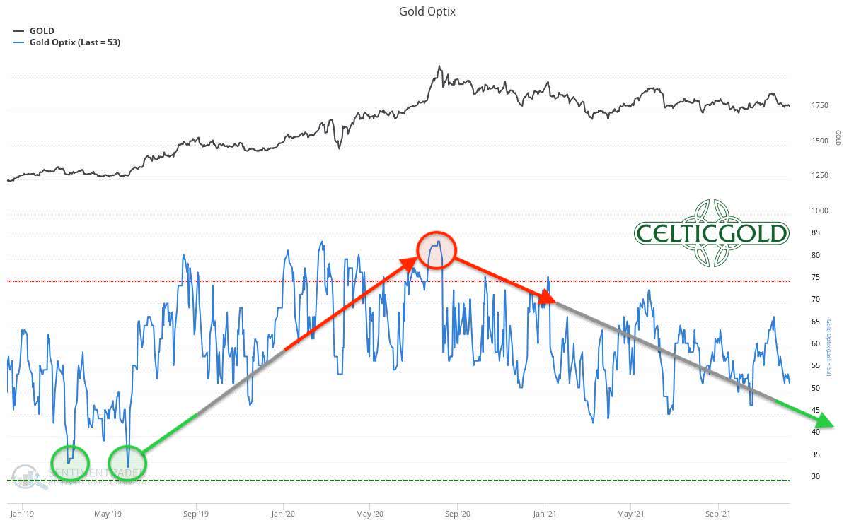 Gold – Recovery Ahead (Commodity:XAUUSD:CUR) | Seeking Alpha