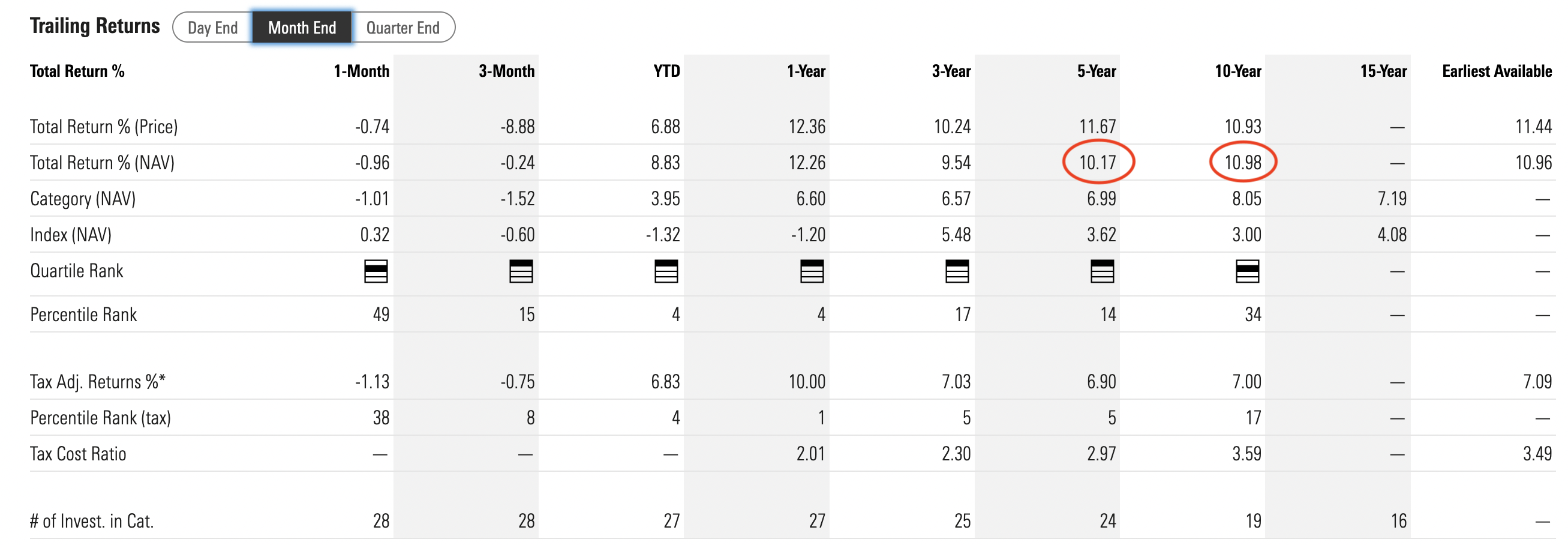 CEF Focus Investing: Everything You Always Wanted To Know About Total ...