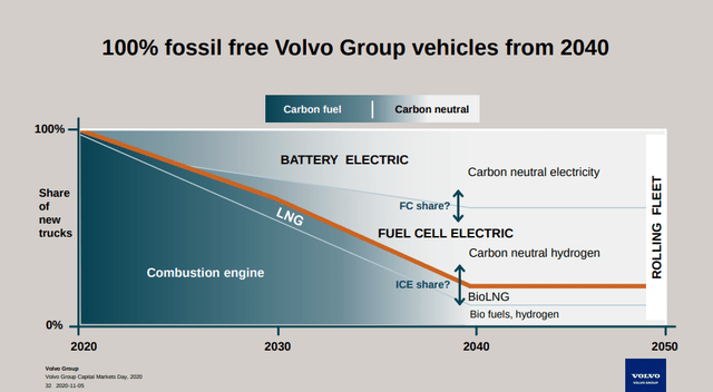 The Volvo Group Is A Stealth Way To Invest In The Electrification Of ...
