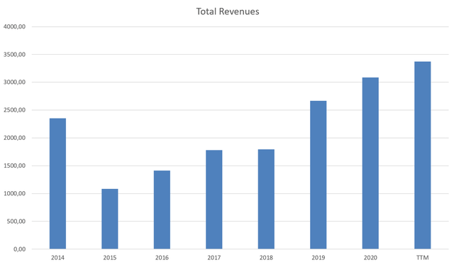 Take-Two Interactive Stock: Busted Growth Ahead (NASDAQ:TTWO) | Seeking ...