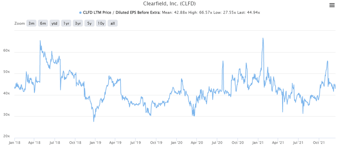 Clearfield Stock: Capitalizing On COVID's Currents (NASDAQ:CLFD ...
