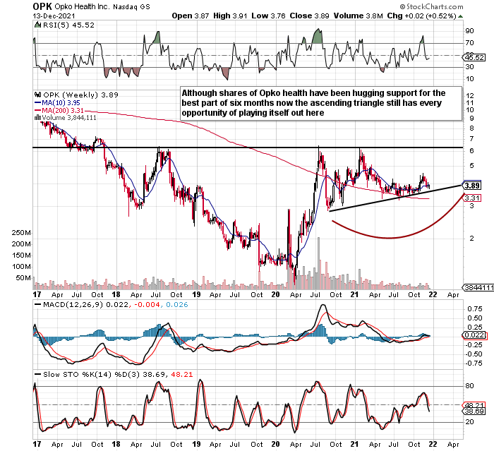 OPKO Health Stock: Bullish Case Still Intact (NASDAQ:OPK) | Seeking Alpha