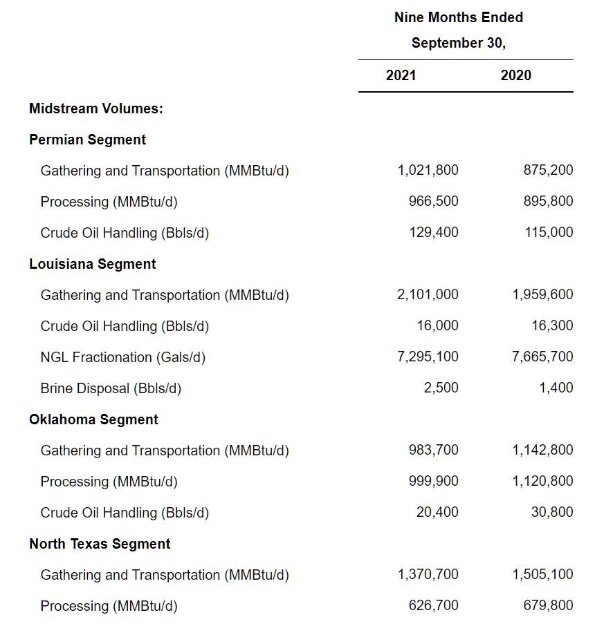 EnLink Midstream Shares Continue To Offer Huge Upside (NYSE:ENLC ...