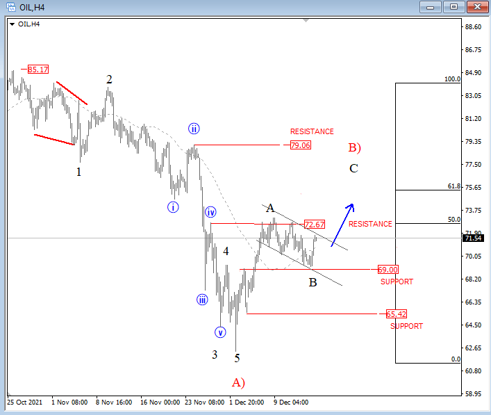 Crude OIL Elliott Wave Analysis Commodity CL1 COM Seeking Alpha