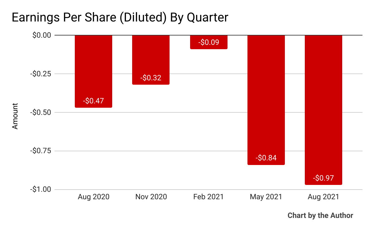 Accolade Impresses With Revenue Growth But Faces Operating Losses ...
