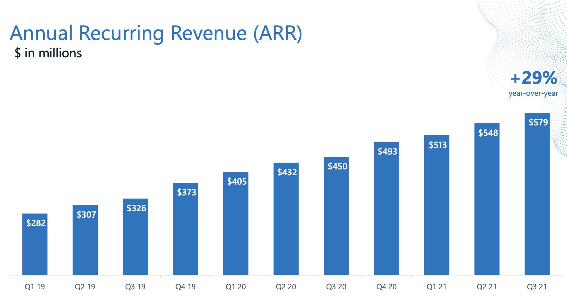 Alteryx: Embracing The SaaS Transition (NYSE:AYX) | Seeking Alpha Alteryx: Embracing The SaaS Transition (NYSE:AYX) | Seeking Alpha
