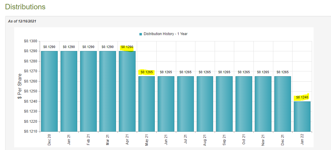 FFC: Preferred Share Fund Gets Cheaper After Distribution Cut (NYSE:FFC ...